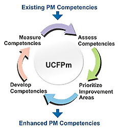 PM Assessments - QAI Global Institute